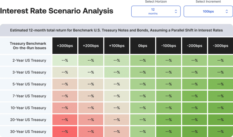 ETFs | Invest in the US Treasury Market | US Benchmark Series